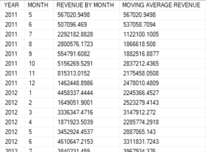 SQL Window Functions via Practical Examples | Tech Mint